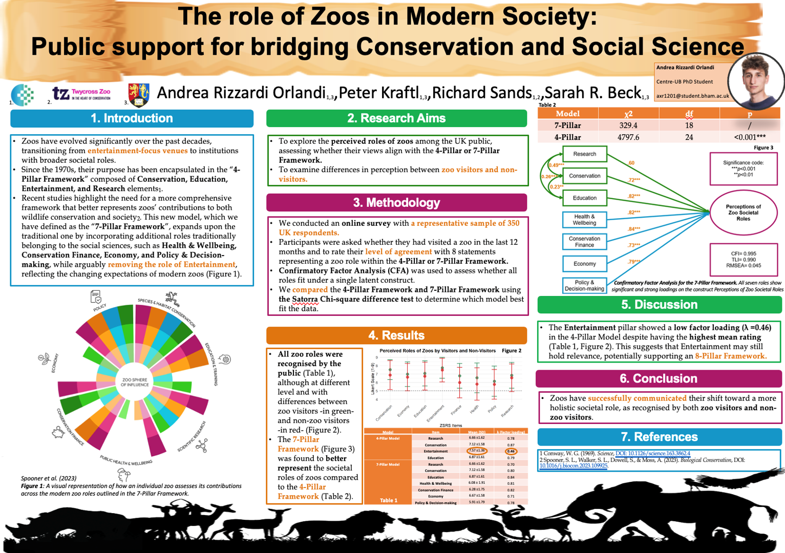 Summer 2025 Centre-UB posters - Centre-UB